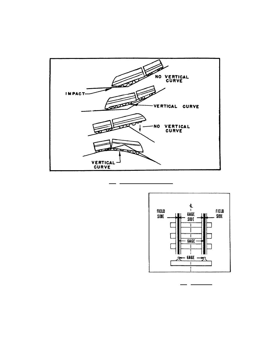 Vertical Curve Equations Tessshebaylo
